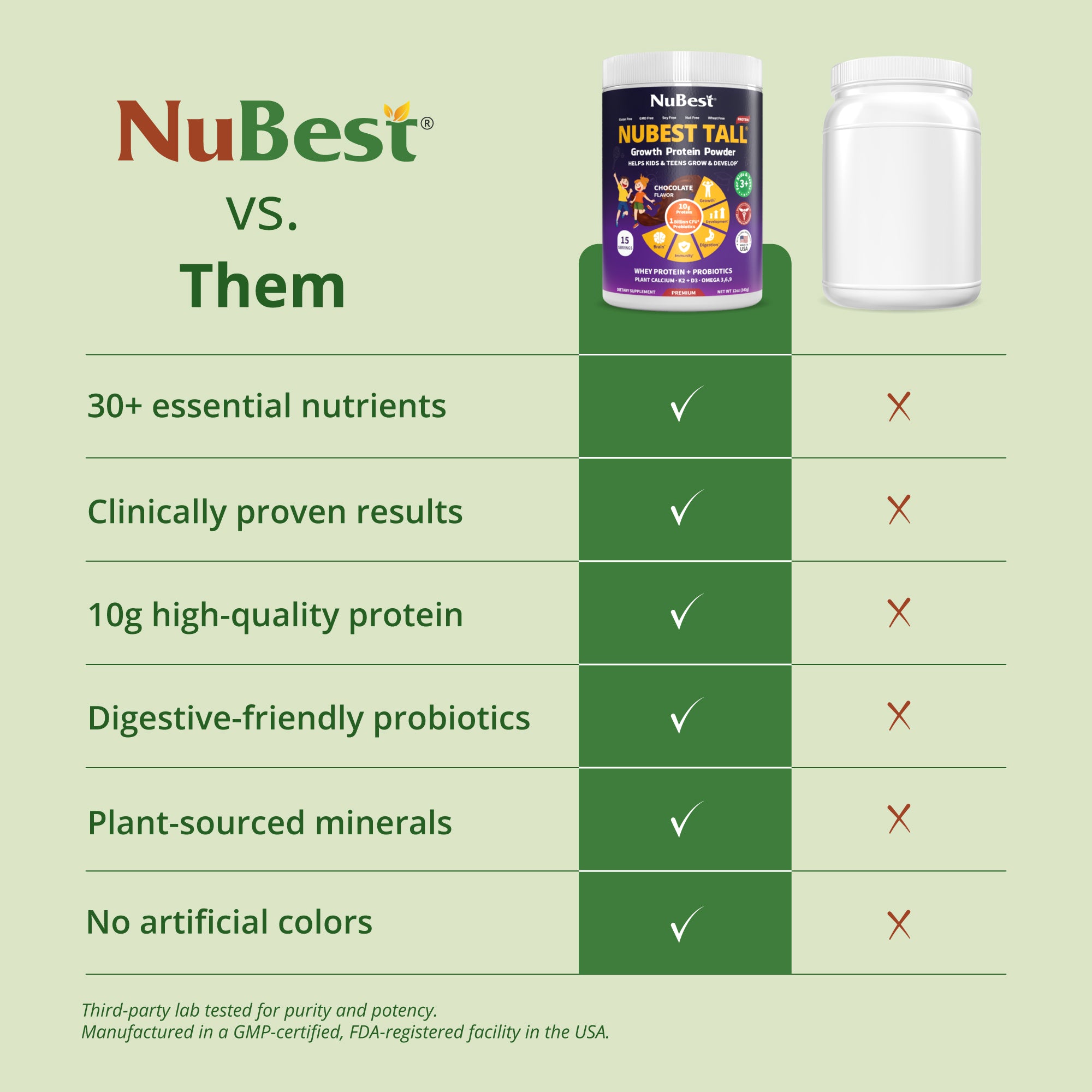 NuBest Tall Protein, Chocolate Shake for Ages 2+, 15 servings – NuBest ...