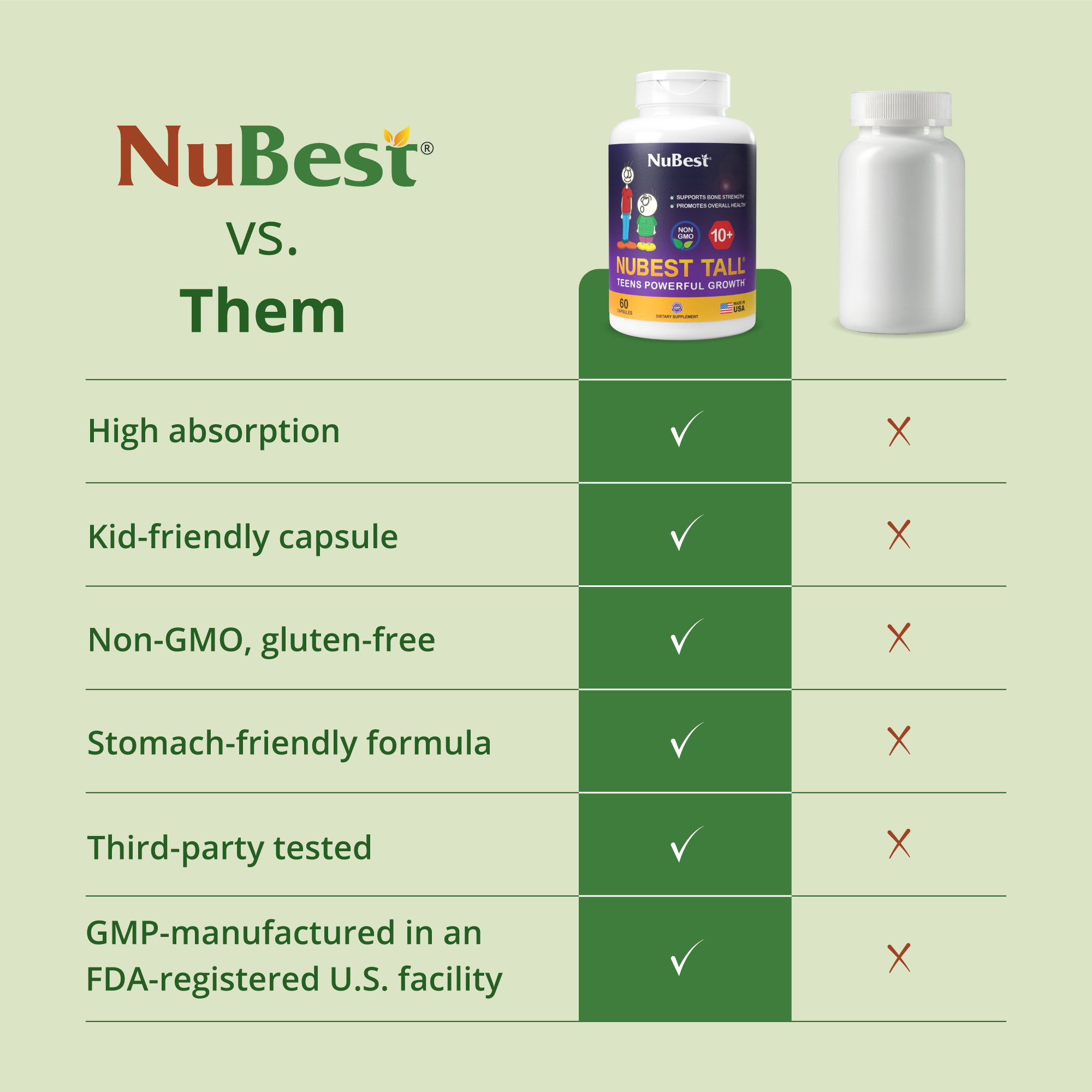 NuBest Tall 10+, Powerful Growth for Kids & Teens (10+), Milk Drinkers